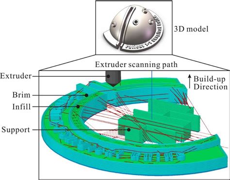Schematic Diagram Of 3d Printing Printer 3d Printing Parts Anatomy Printers Work Simple Diagram