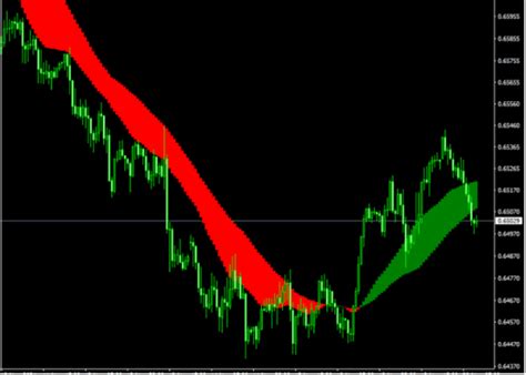 Code complex indicators, strategy, bots on tradingview pinescript by Mindglory | Fiverr