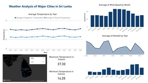 dataanalysis weatheranalysis datavisualization srilanka