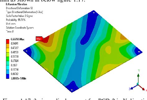 Table 1 2 From Aircraft Engine Control Unit Fadec Design Assessment