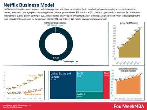 What Is A Technology Adoption Curve The Five Stages Of A Technology
