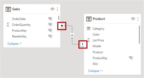 Model Relationships In Power Bi Desktop Power Bi Microsoft Learn