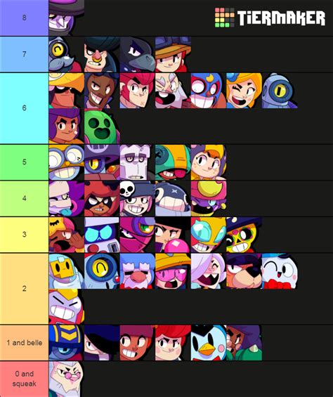 The Tier List Of All Brawlers Skins April 2021 R Brawlstars