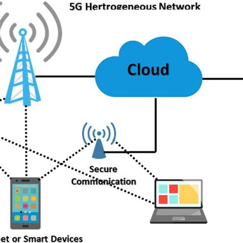 Cloudmanet Integration Scheme Download Scientific Diagram