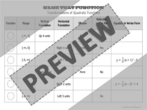 transformations of quadratic functions in vertex form name that func