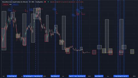 Mercury Cycles 2023 Bitcoin And General Market Activity The Mercury Cycles And Its General