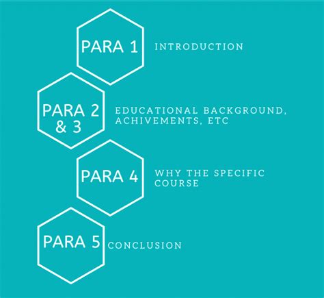 SOP Statement Of Purpose Format Samples Tips Leverage Edu