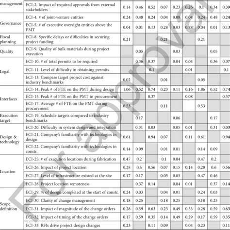 Complexity Categories And Indicators Download Scientific Diagram