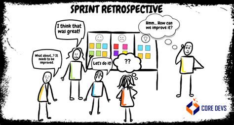 What Is The Purpose Of The Sprint Retrospective Unveiling Its Benefits And Objectives Core