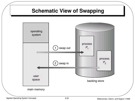 Ppt Module 9 Memory Management Powerpoint Presentation Free