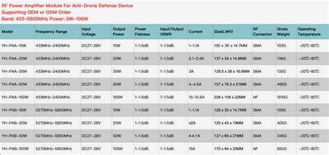 Jamming Rf Module 100w Drone Signal Jammer Module Yhdefense