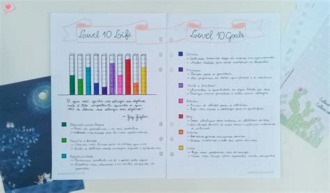 Minhas Listas E Coleções No Bullet Journal Beda 25 Sonhos Após Dezoito