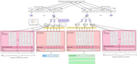 Modern Sparse Neural Retrieval From Theory To Practice Qdrant