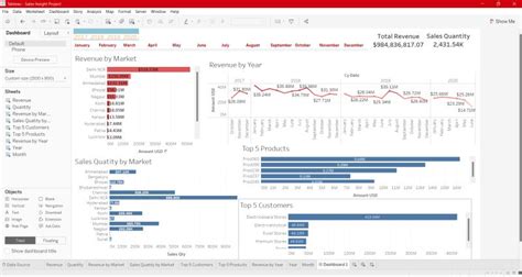 Prithv Singh Pradhan On Linkedin Visualization Dataanalytics Etl
