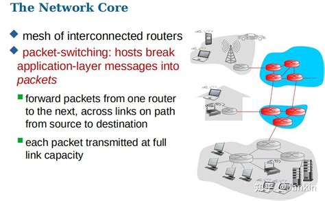 computer system 16 introduction to networks 知乎