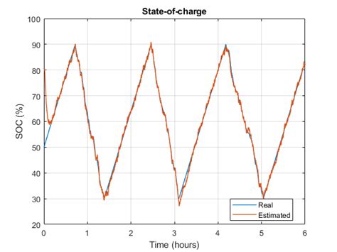 battery state of charge estimation matlab and simulink