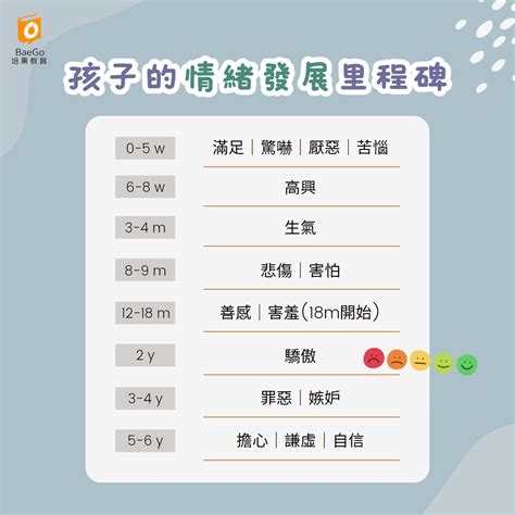 孩子嫉妒別人怎麼辦？兒童情緒發展里程碑