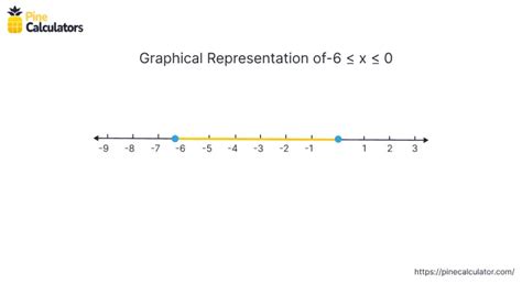 absolute value inequalities calculator 100 free and accurate