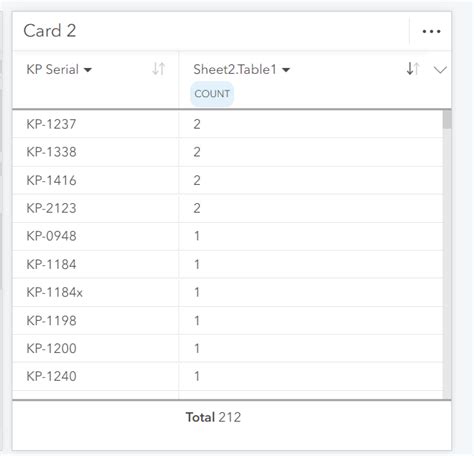 Solved Arcgis Insights Link Map Analysis Esri Community