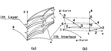 A Triangular Composite Element With Curved Boundary B Mapping Of