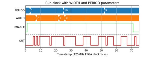 Clock Configurable Clock — Pandablocks Fpga 40 2 G61de7b0 Documentation