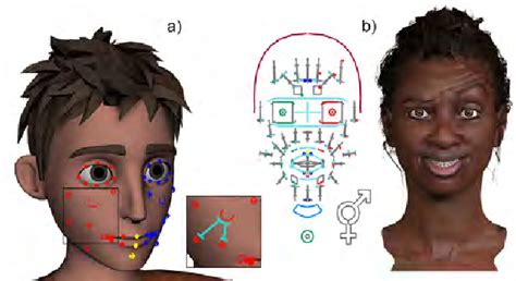 Figure 1 From Optimizing Ui Layouts For Deformable Face Rig Manipulation Semantic Scholar