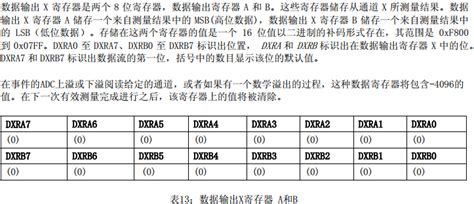 Hmc5883l手册总结与经验分析 详解hmc5883l 数据手册 Csdn博客