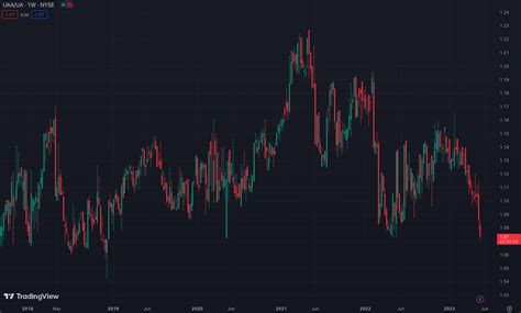Understanding Mean Reversion Strategies For Trading