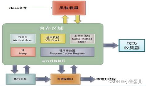 java多线程操作 java 多线程操作 csdn博客