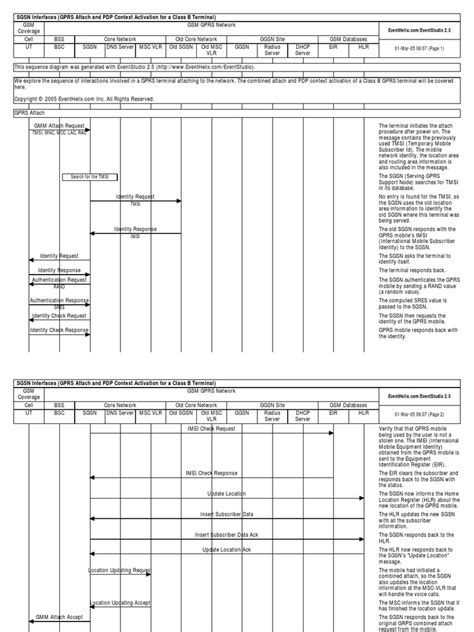 gprs attach pdp new sgsn interface sequence diagram pdf networking