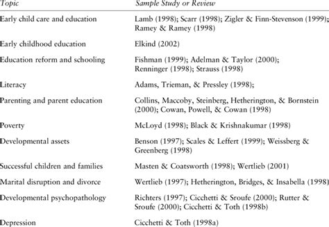 1 Areas Of Inquiry And Action In Applied Developmental Science Download Table
