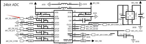 Ads131m04 Adc Output Data Read Abnormal When Input Slightly Over Scale