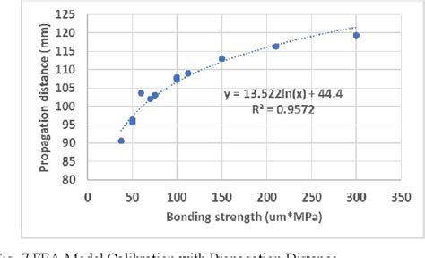 Figure 1 From Design And Simulation Of Symmetric Wafer To Wafer Bonding