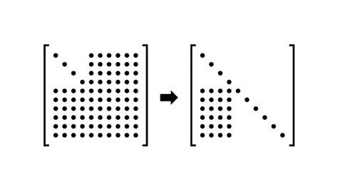 sparsity pattern for p 2 mass matrix left and a p 2 approximate