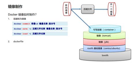 容器docker详细使用 一篇就够了 docker运行容器 CSDN博客