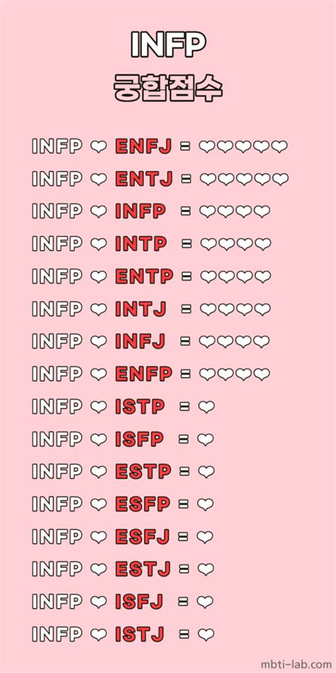 Infp 궁합 총정리 16가지 유형과 인프피의 관계 Mbti 연구소