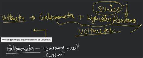 Working Principle Of Galvanometer As Voltmeter Filo