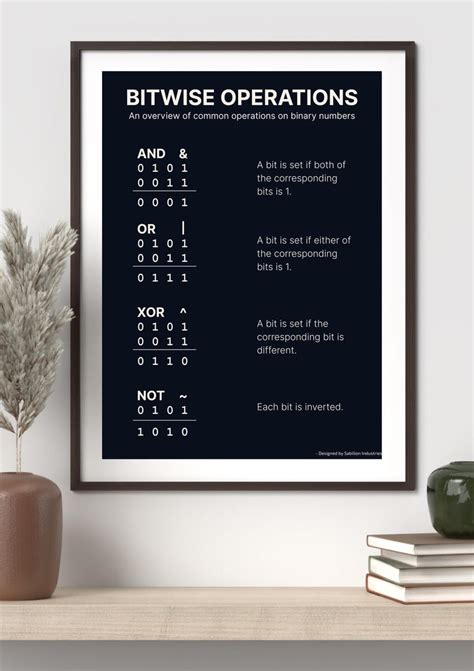Bitwise Operations Poster Stem Printable Binary Logic Chart