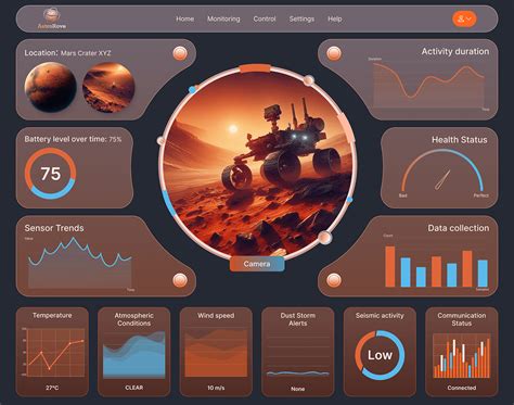 Dashboard For The Mars Rover Behance