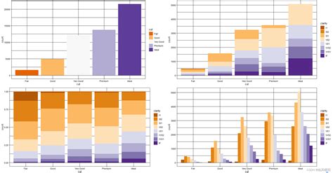 r语言绘制多彩的直方图 r语言 ggplot 直方图绘制 csdn博客