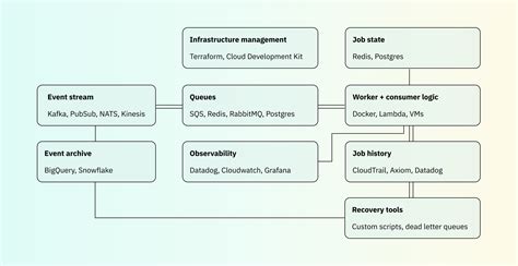 Platform Overview Inngest