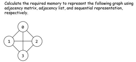 Solved Calculate The Required Memory To Represent The