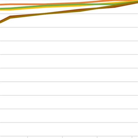 the roc curves for comparing five classifiers download scientific