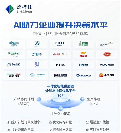 未来制造业的竞争力是什么？供应链管理系统对未来制造业有什么影响？ 悠桦林信息科技（上海）有限公司