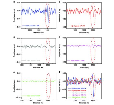 Chaotic Correlation Demodulation Signals Under Different Inject Optical