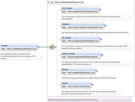Schema Documentation For Win Executable File Object Xsd