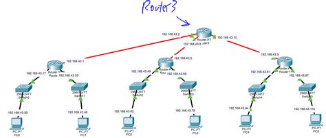 Packet Tracer Can T Ping Nd Router Or PC Outside Of Subnet Cisco Community