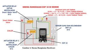Penstabil Suhu Air Tambak Udang Vaname PPT