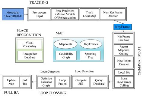 research on slam localization algorithm for orchard dynamic vision