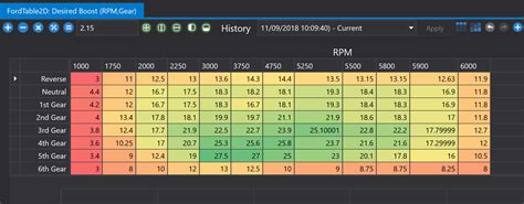 Custom OS Basics Obsolete General HOWTO Guides PCMTEC Forums